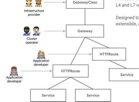 Project BIG IP K8S Gateway API Jing Lins Profile