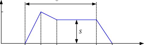 Signal Flow Of Analog Synthesizer Download Scientific Diagram