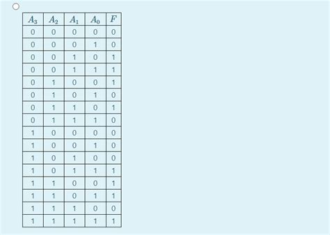 Solved A Logic Function Fa3 A2 A1 Ao Is Implemented