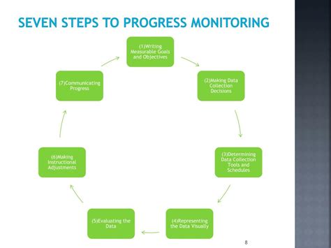PPT Progress Monitoring PowerPoint Presentation Free Download ID