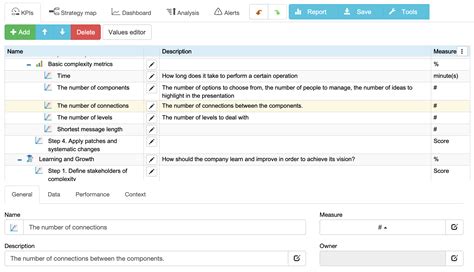 Examples Of Metrics To Measure Complexity Of Business Systems