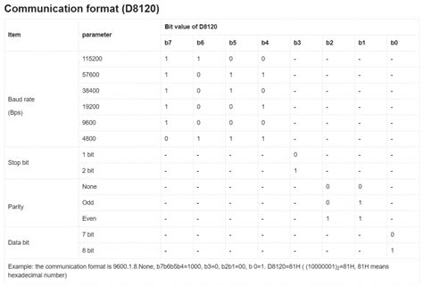 Kết Nối Biến Tần Vb Wecon Với Vbox Plc Thông Qua Modbus Rtu