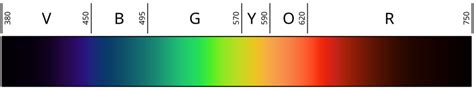 File Linear Visible Spectrum Svg Wikipedia