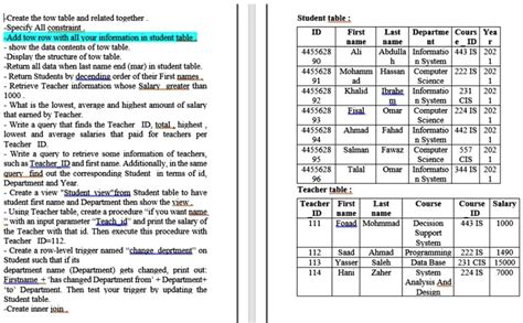 Solved Create The Two Tables And Relate Them Together Specify All