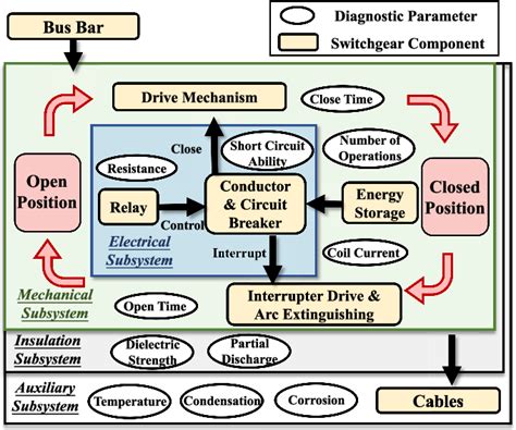 Figure 1 From A Multi Evidence Fusion Based Integrated Method For