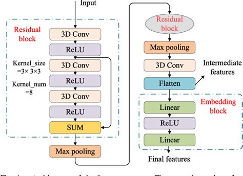 Figure 1 From Category Specific Prototype Self Refinement Contrastive