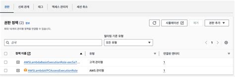 [aws] Api Gateway Lambda Rds Mysql 로 서버리스 서버 구축하기