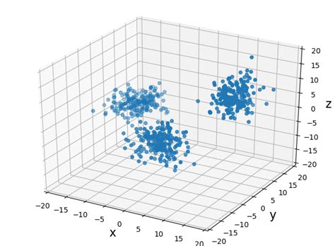 ベイズ推論による機械学習入門 多次元ガウス混合モデルにおける推論ギブスサンプリング編 Python Qiita