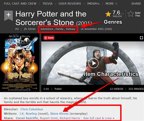 An Introduction To Recommender Systems 9 Easy Examples Iterators