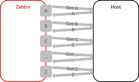 Zabbix 34 Mass Data Collection Using Mercury And Smartmontools As An Example Zabbix Blog