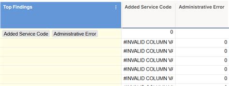 Countif With Has Formula Smartsheet Community