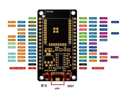 【花雕学编程】arduino动手做（241） esp32 dev board ch340 usb c口 esp wroom 32 开发板 makelog 造物记