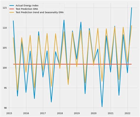Gaurang Portfolio Medium