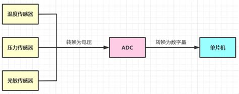 解决esp8266 stm32透传模式at cipsend返回error问题 物联沃 iotword物联网