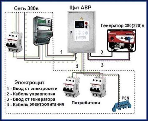 Как правильно подключить однофазный генератор к трехфазной сети дома