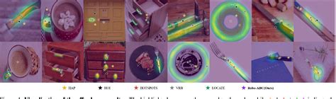 Figure 8 From Robo Abc Affordance Generalization Beyond Categories Via Semantic Correspondence