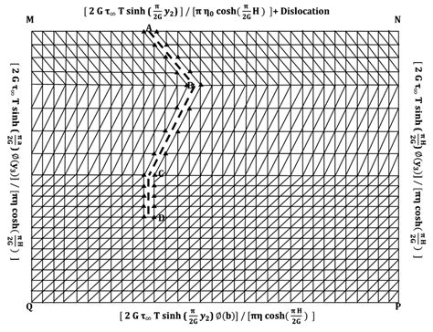 Discretized Solution Region Into A Finite Number Of Triangular Elements Download Scientific