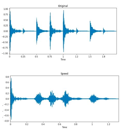 Tensorflow视觉：使用tensorflow进行数据增强tensorflow Rescaling Csdn博客