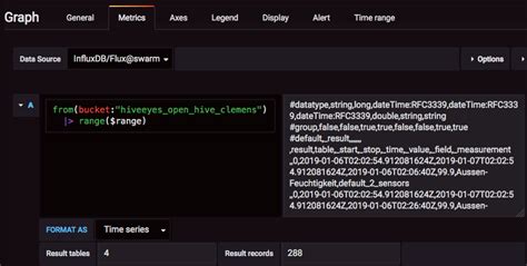 Using Flux From Grafana Daten Data Hiveeyes