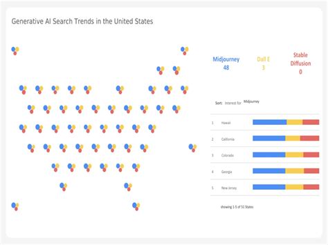 An Interactive Tableau Dashboards And Visualization For Data Analysis Upwork