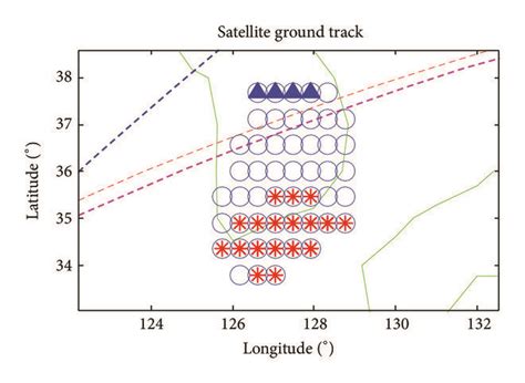 Satellites Full Ground Track A And Close Up B For A Solution In