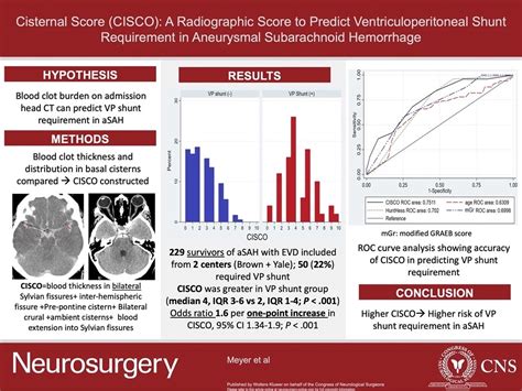 นิวโรศัลย์ 🔻cisternal Score ใช้ Predict คนไข้ Ruptured Aneurysm ว่าต้องใส่ Vp Shunt หรือไม่🔻