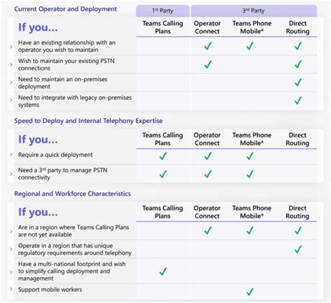 How To Enable Microsoft Teams Pstn Connectivity Callroute
