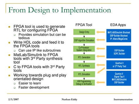 ppt beam monitoring and control with fpga based electronics