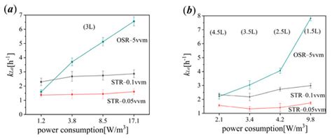 Processes Special Issue Micro Nano Manufacturing Processes Theories And Optimization