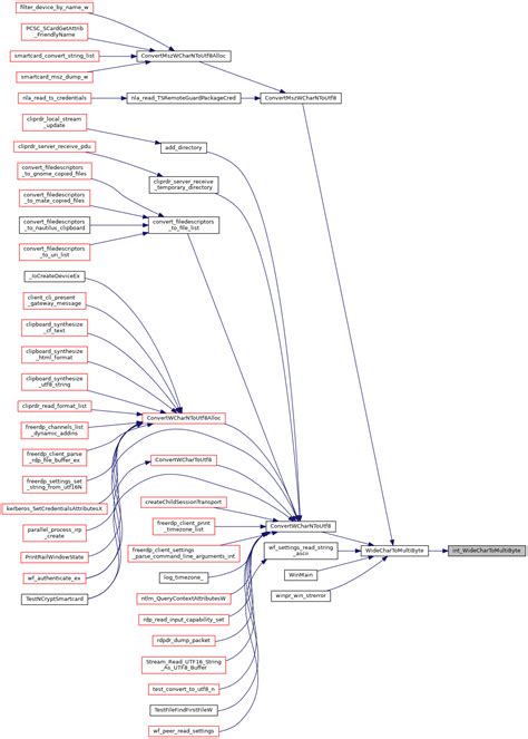 Freerdp Unicodeicuc File Reference