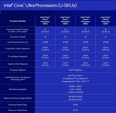Intel S 2025 Arrow Lake Core Ultra Chips For Laptops Prioritize Power Over AI
