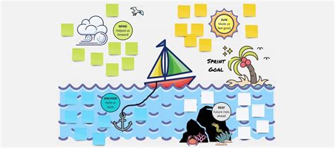 Retro Retro Which Template Do I Choose Miro