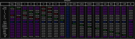 Sql Loose Comparison Cookie Arena Penetration Testing For Beginner Cookie Hân Hoan
