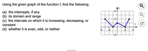 Solved Using The Given Graph Of The Function F Find The