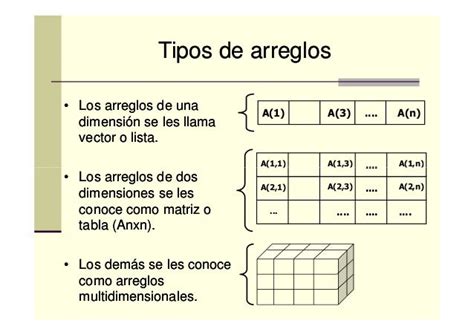 Clases Diarias Arreglos Multidimensionales Investigacion