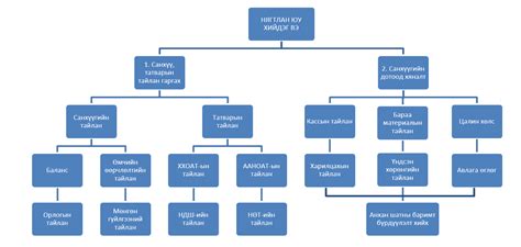 Няравын ажил баримтнаас Нягтлангийн ажил няраваас Танилцуулга