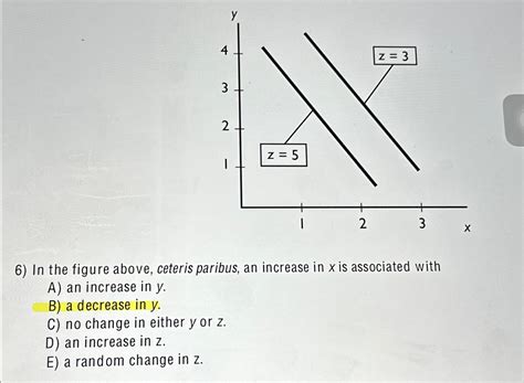 Solved In The Figure Above Ceteris Paribus An Increase In