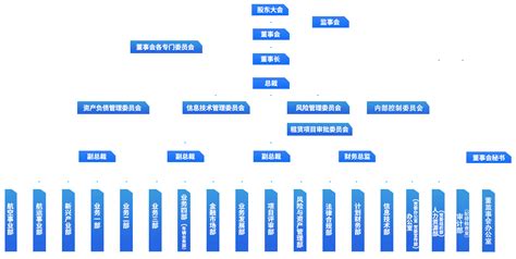 关于我们 治理结构