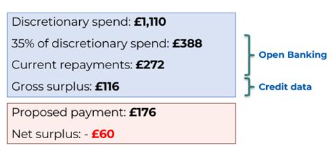 New Features For The Decision Engine Nestegg