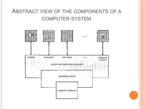 Operating System Introduction Pptx