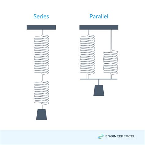Compression Spring Formulas A Complete Guide Engineerexcel