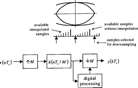 figure 3 from multirate digital filters for symbol timing