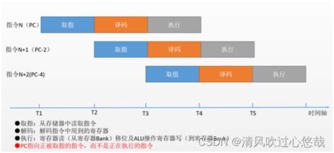 【stm32】mcu hardfault异常处理分析流程及总结（一） stm32异常处理过程 csdn博客