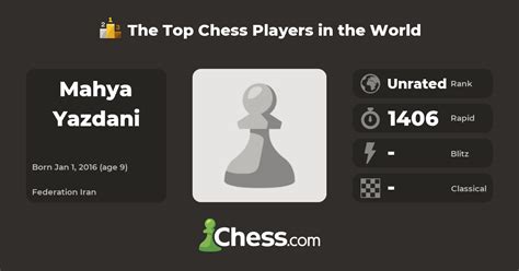Mahya Yazdani Top Chess Players