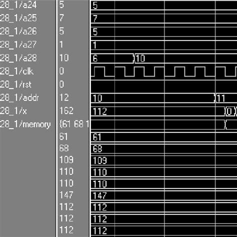 Functional Simulation Results Download Scientific Diagram