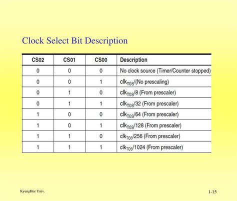 Ppt Atmega128 Timercounter Powerpoint Presentation Free Download