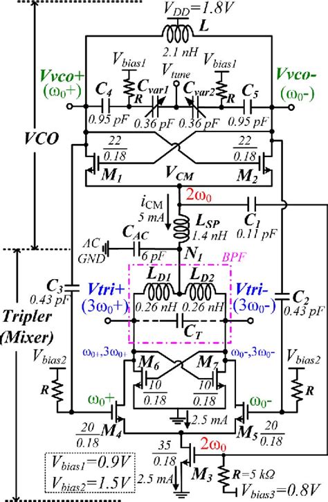 Figure 2 From Integration Of Current Reused Vco And Frequency Tripler For 24 Ghz Low Power Phase