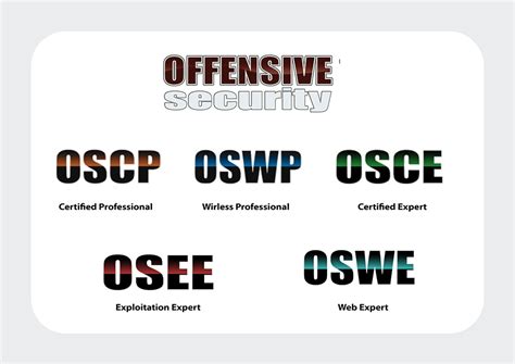 Offensive Security Tek Up University