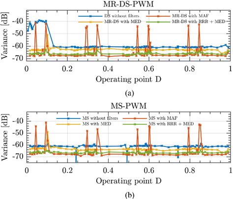 Figure 13 From Switching Noise Propagation And Suppression In Multisampled Power Electronics