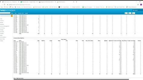 Yardi Systems Inc Box Score Report Youtube